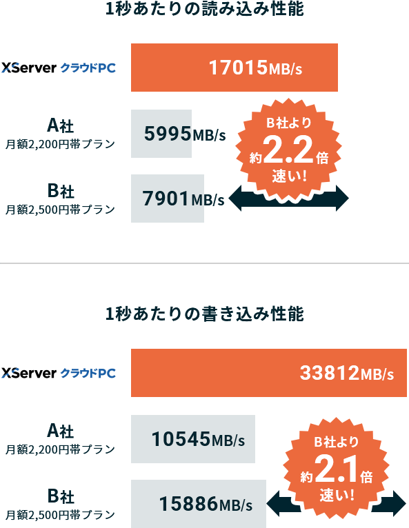 XServer クラウドPC | 「FX自動売買」や「テレワーク」に選ばれている仮想デスクトップサービス